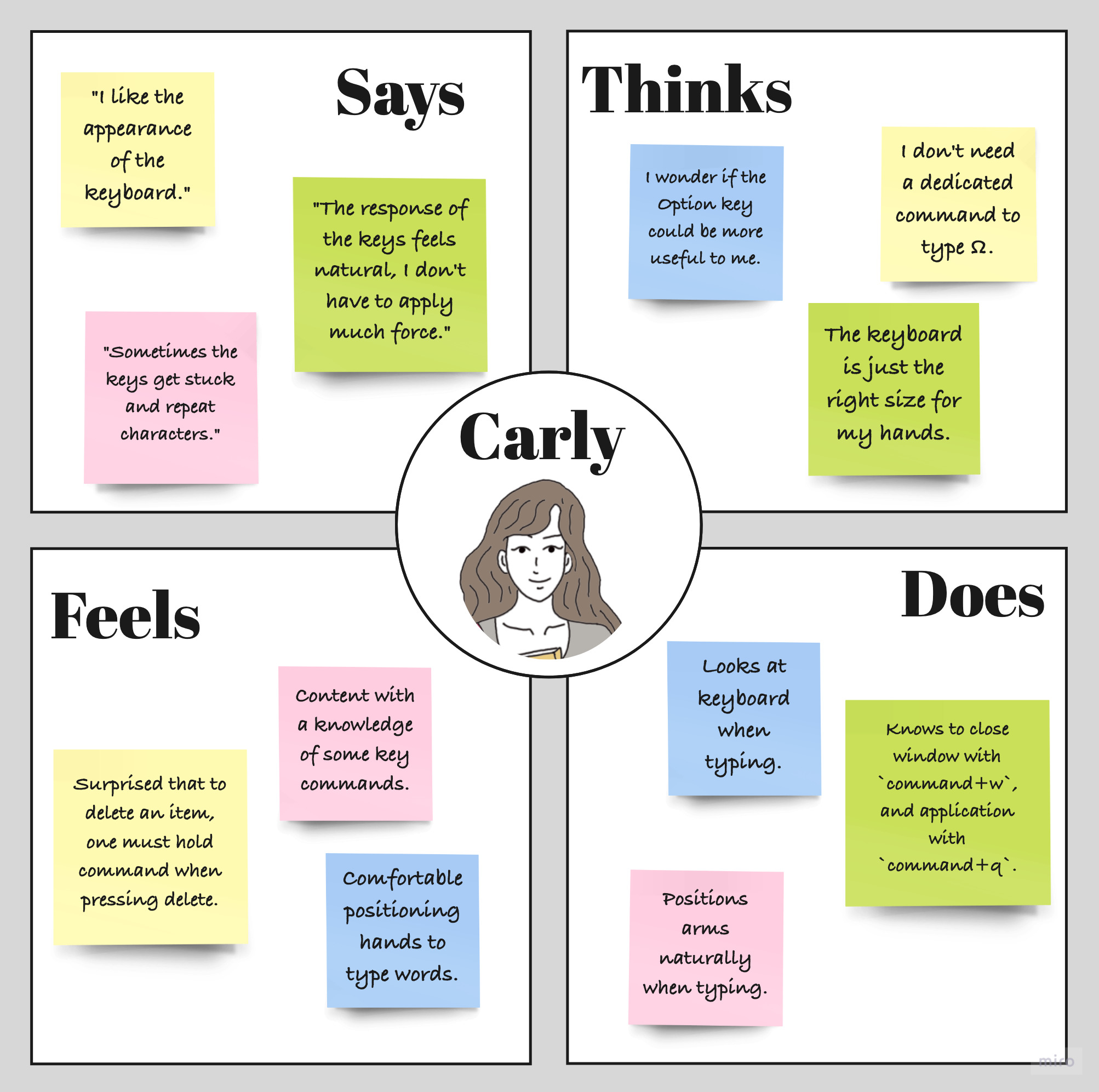 Personas & Storyboarding